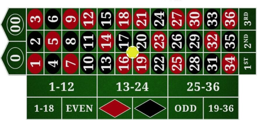 Roulette Bet Types & Payouts Explained - Learn Roulette
